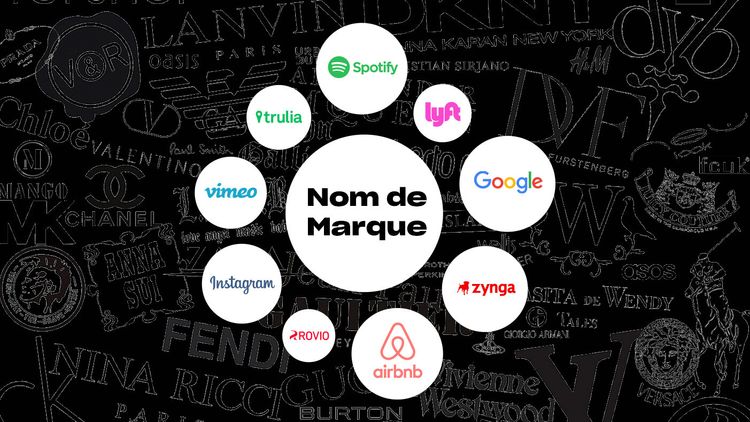 Valeurs des Grandes Marques (meilleurs exemples) | Combind